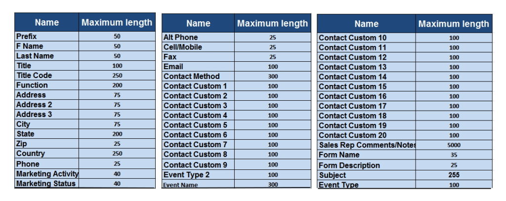 LeadMaster CRM Knowledgebase - The maximum length for the contact level ...