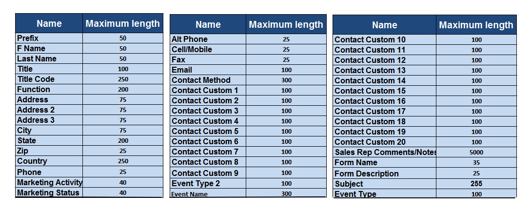 LeadMaster CRM Knowledgebase - The maximum length for the contact level fields